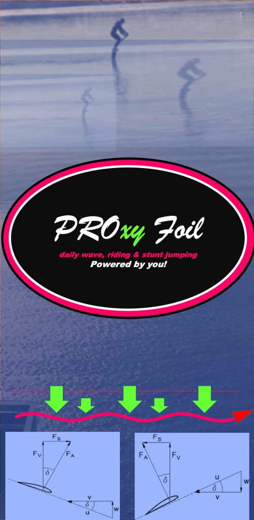 Proxyfoil – Human Powered Hydrofoil